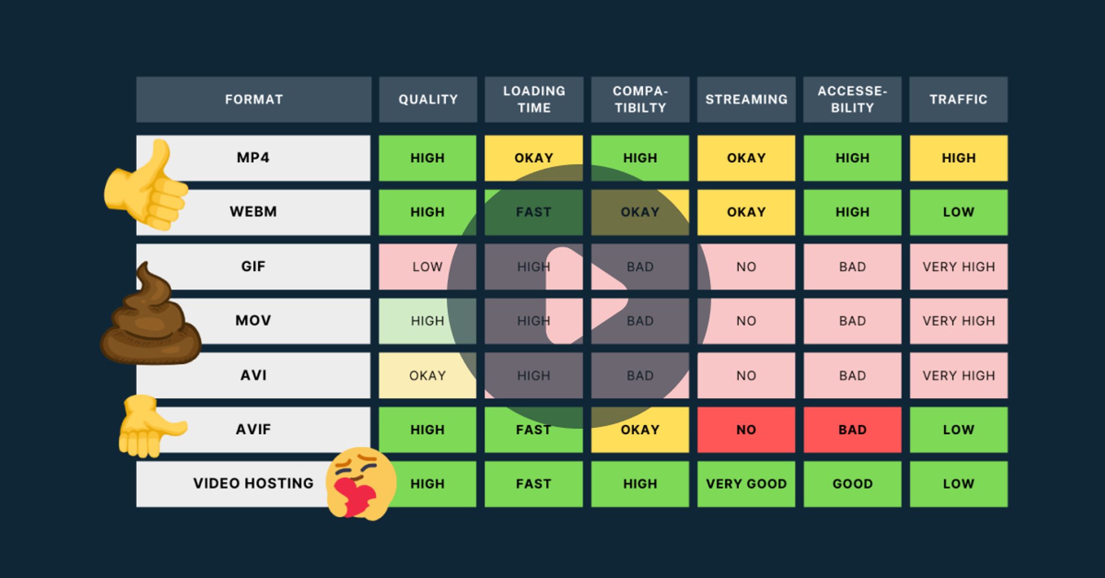Which Video Format is best for your website? MP4 & more